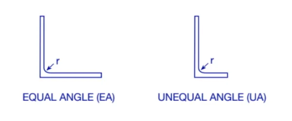 A beginner’s guide to structural steel beams | Edcon Steel