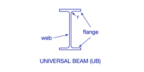Structural Steel Sections Universal Columns UK Sizes | Murray